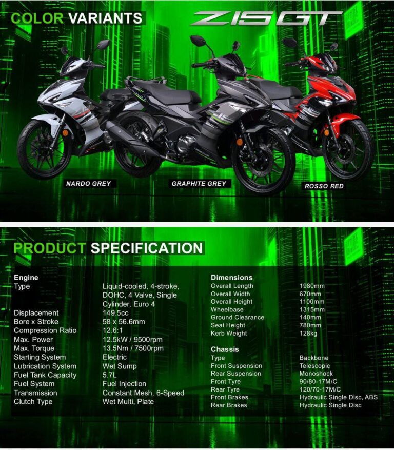 Modenas buat comeback padu! Model terbaru Z15GT ni memang nampak ganas ...